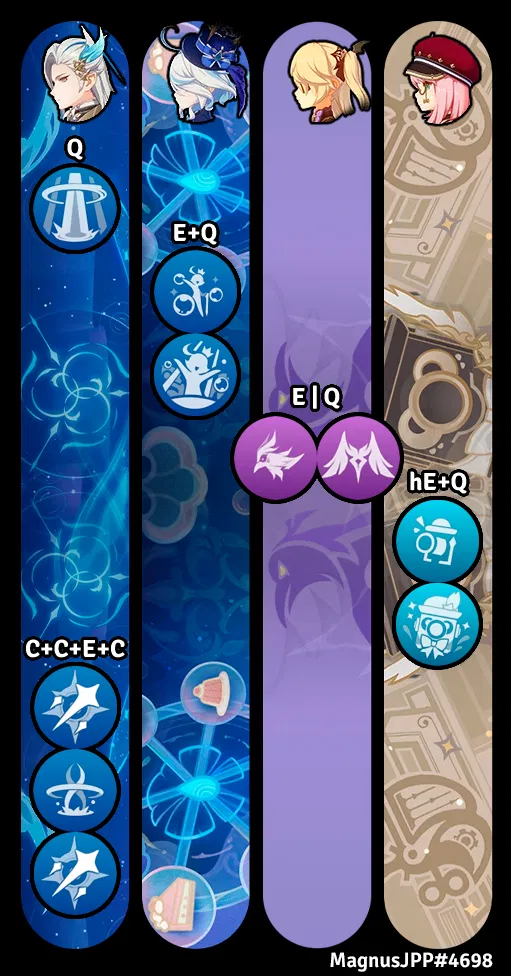 [4.2] Rotation ֎ -Hypercarry Neuvillette- ֎ Neuvillette Furina Fischl ...