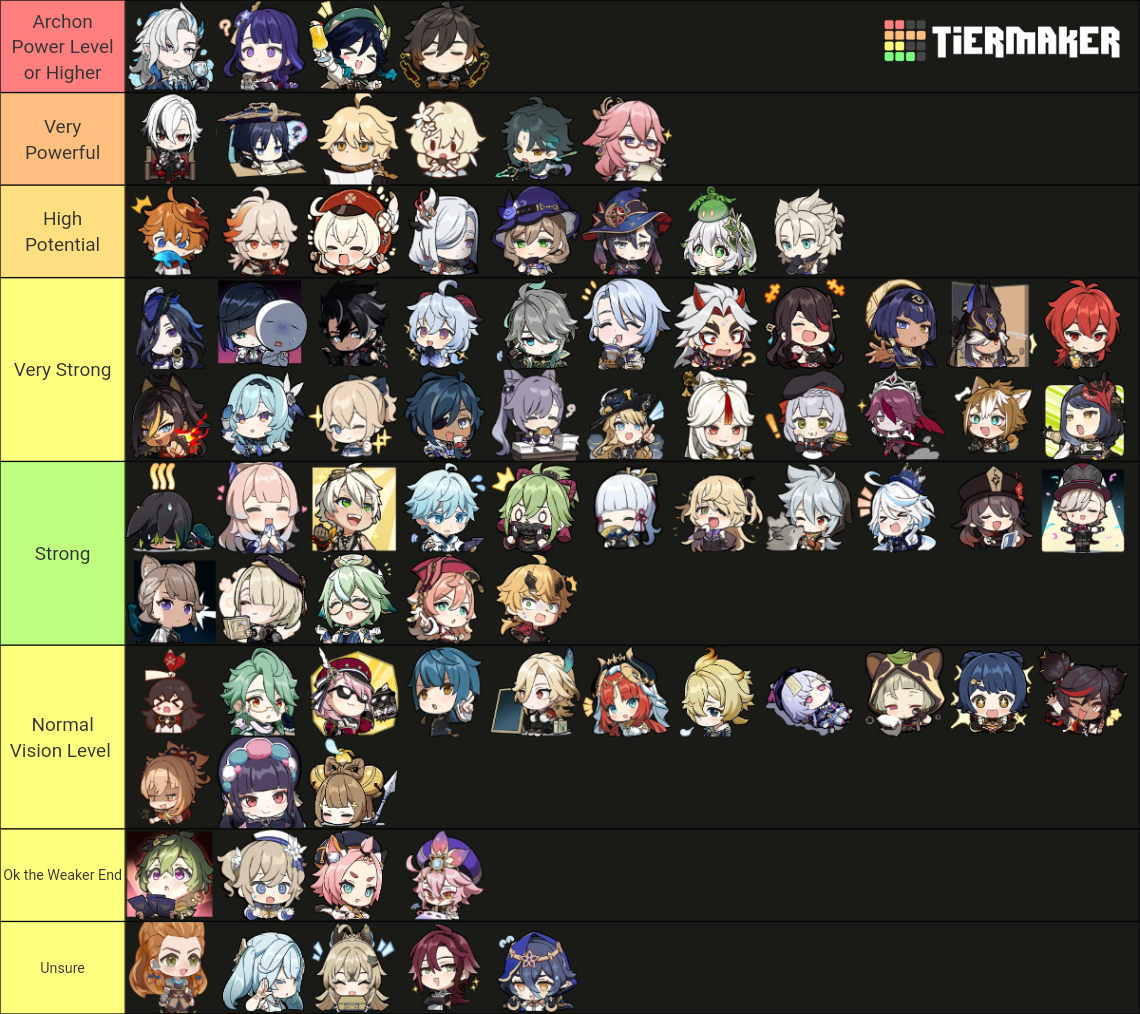 Possible Power Levels Lore Wise Genshin Impact | HoYoLAB