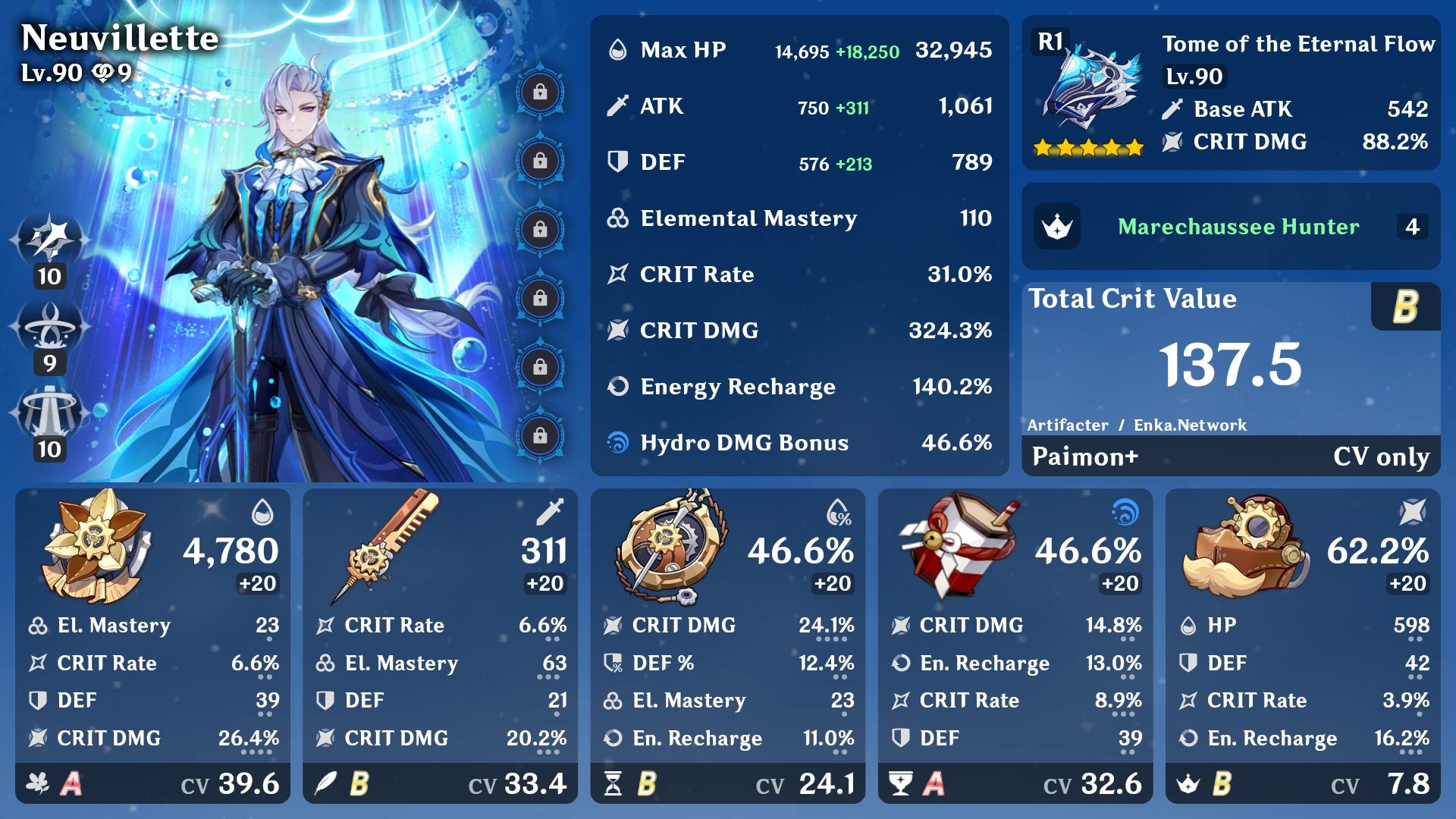 updated neuv build Genshin Impact | HoYoLAB
