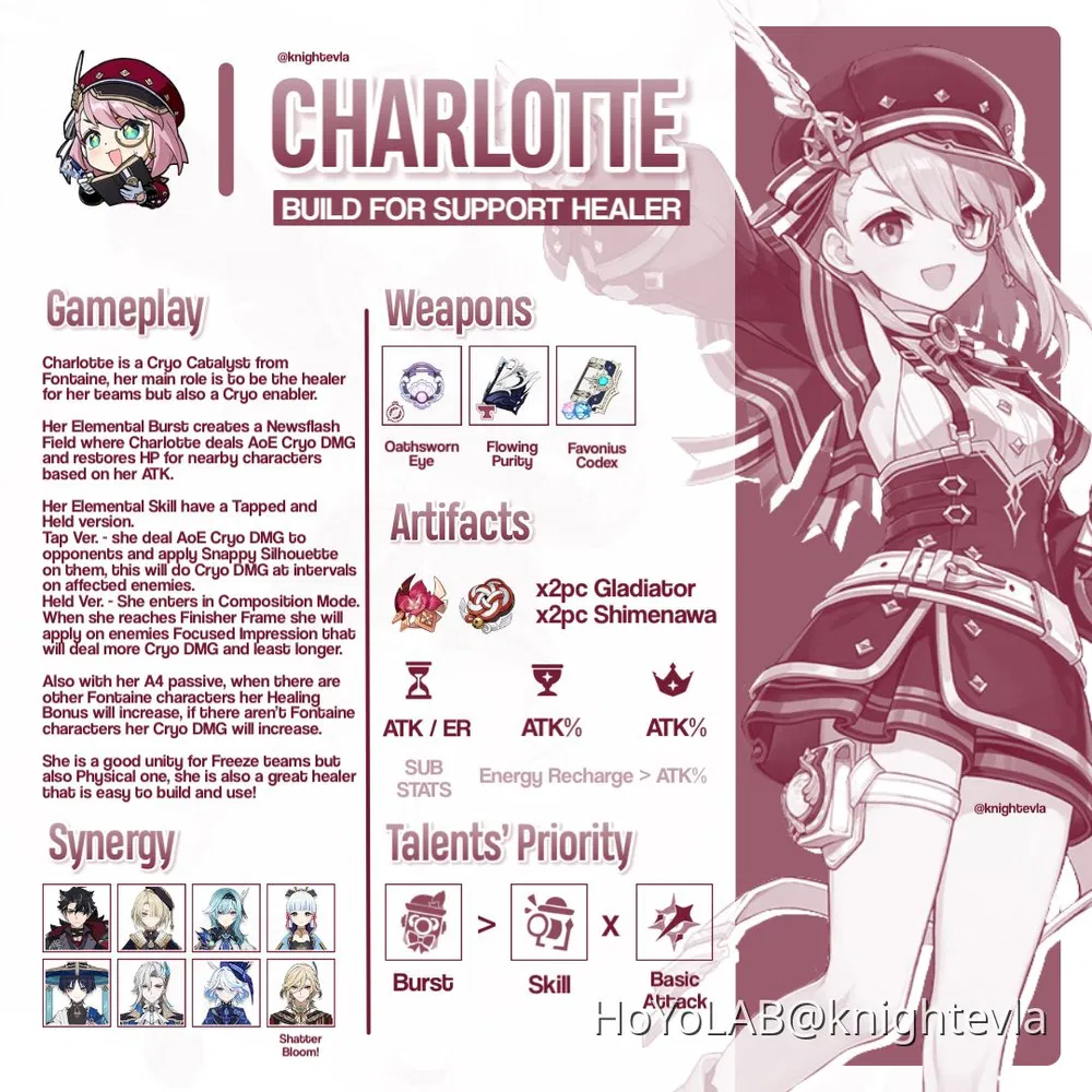 HoYoLAB - Official Community