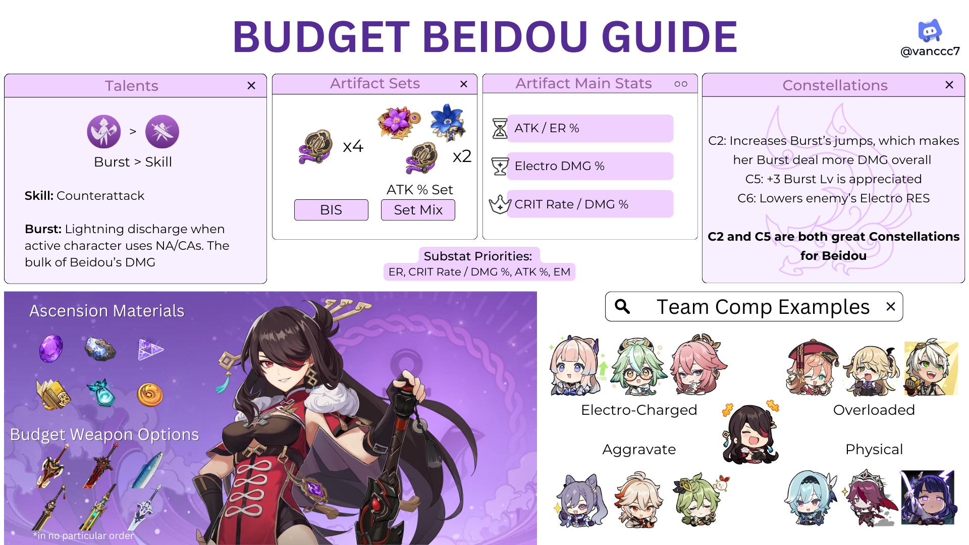 Budget Beidou Guide [Version 4.2] Genshin Impact | HoYoLAB