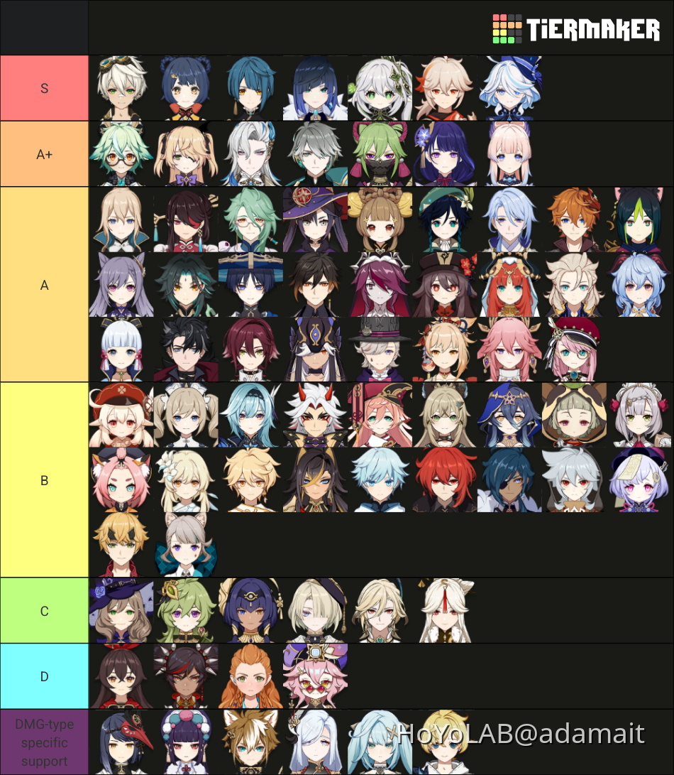 Genshin character tierlist (open for objections) Genshin Impact | HoYoLAB