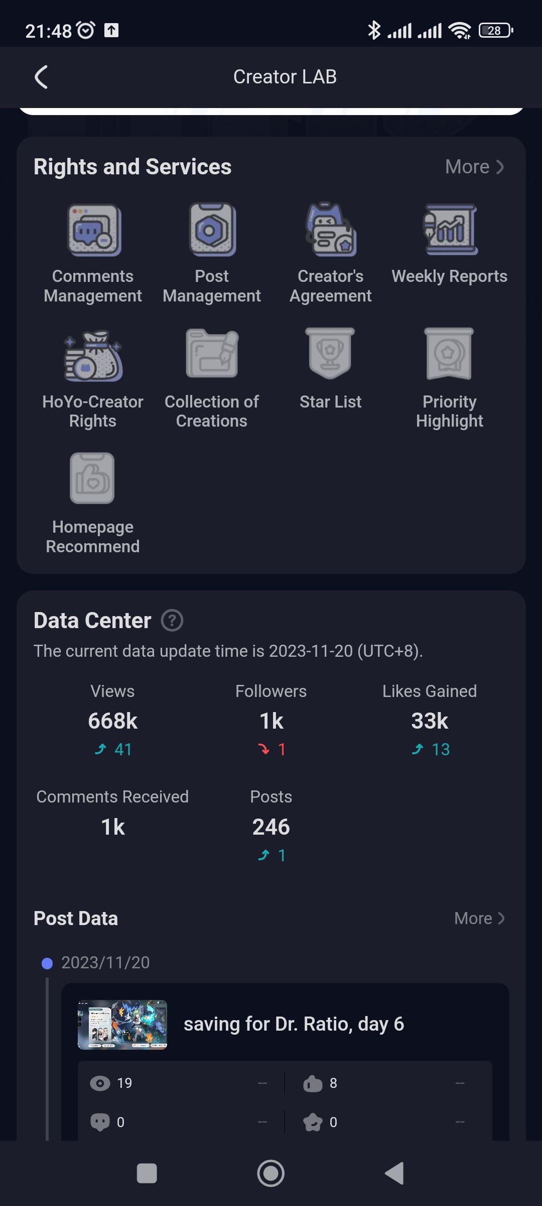 the Creator Lab has data even from deleted posts | HoYoLAB