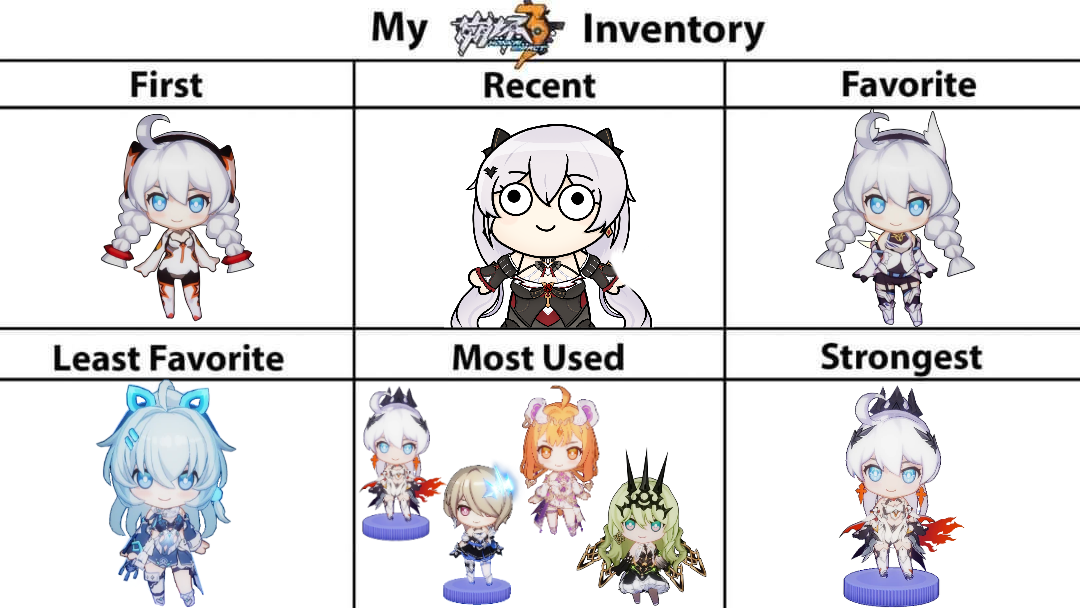 Honkai inventory Honkai Impact 3rd | HoYoLAB