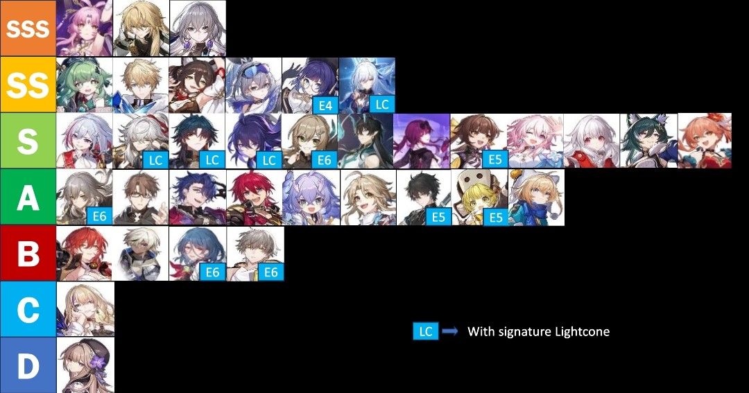 HSR Tierlist for V1.5(1st phase) based on Meta.🙂 Honkai: Star Rail ...