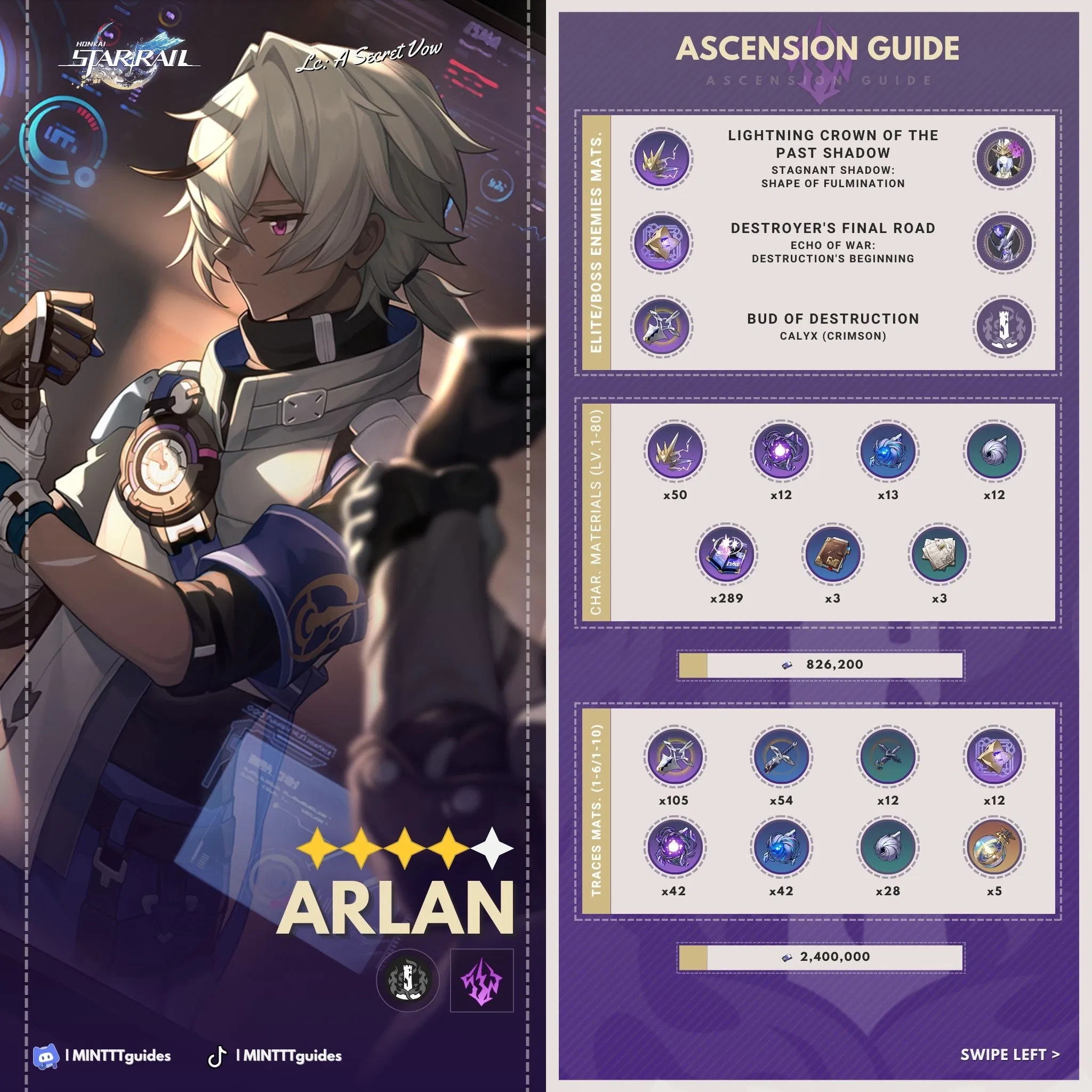 ARLAN - BUILD GUIDE (V1.5) | HONKAI: STAR RAIL [UPDATED] Honkai: Star Rail | HoYoLAB