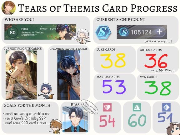 ToT Progress Card Tears of Themis | HoYoLAB