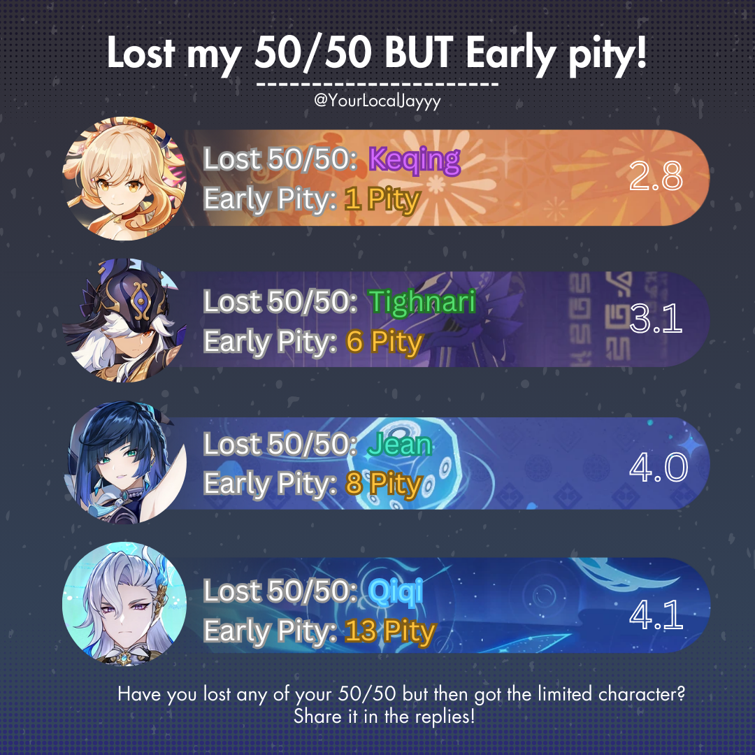 LOST 50/50, GOT EARLY PITY Genshin Impact | HoYoLAB