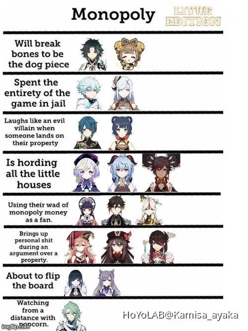 Genshin Monopoly (Liyue Edition) Genshin Impact | HoYoLAB