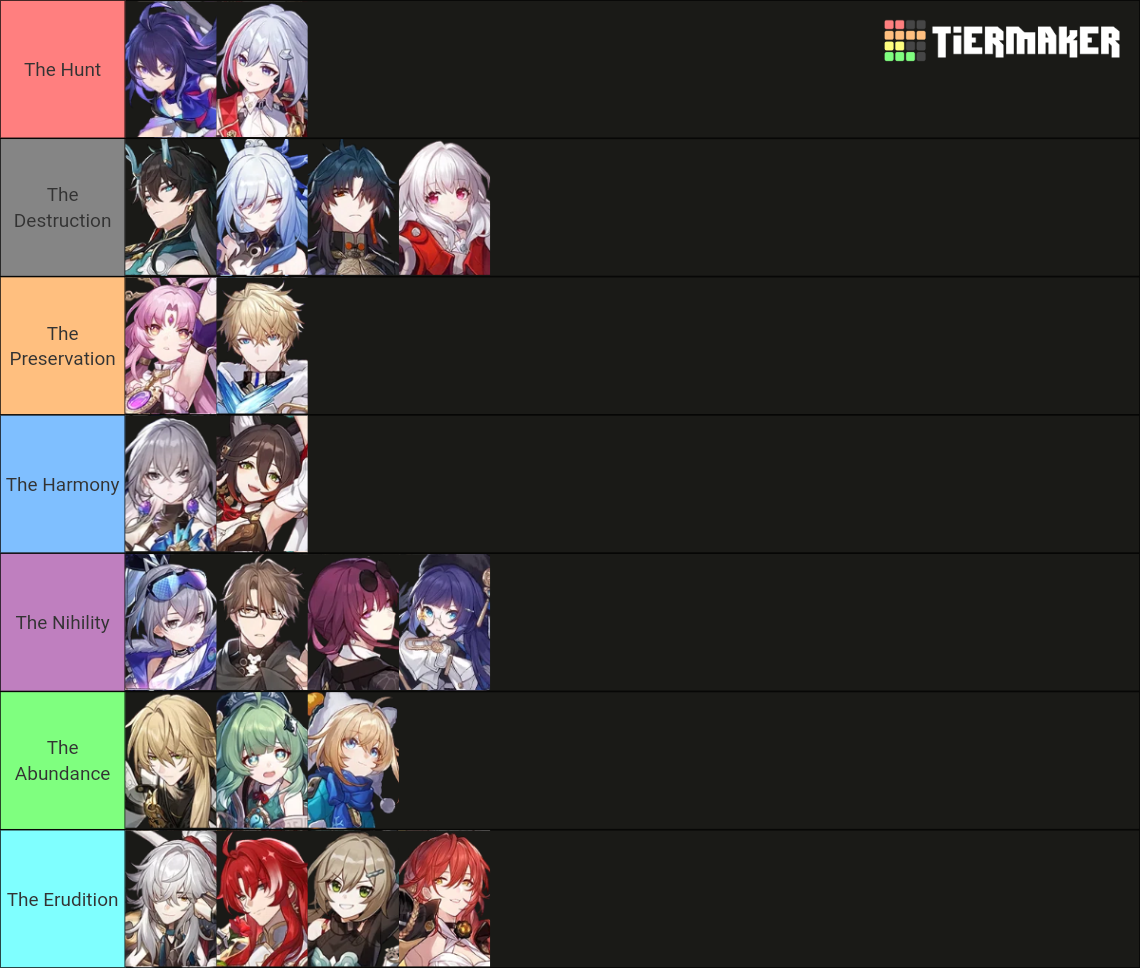 The META Characters That Dominated The Game! Honkai: Star Rail | HoYoLAB