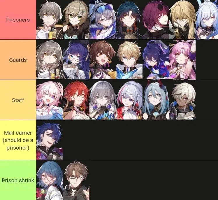 HSR: Prison Tier List Honkai: Star Rail | HoYoLAB
