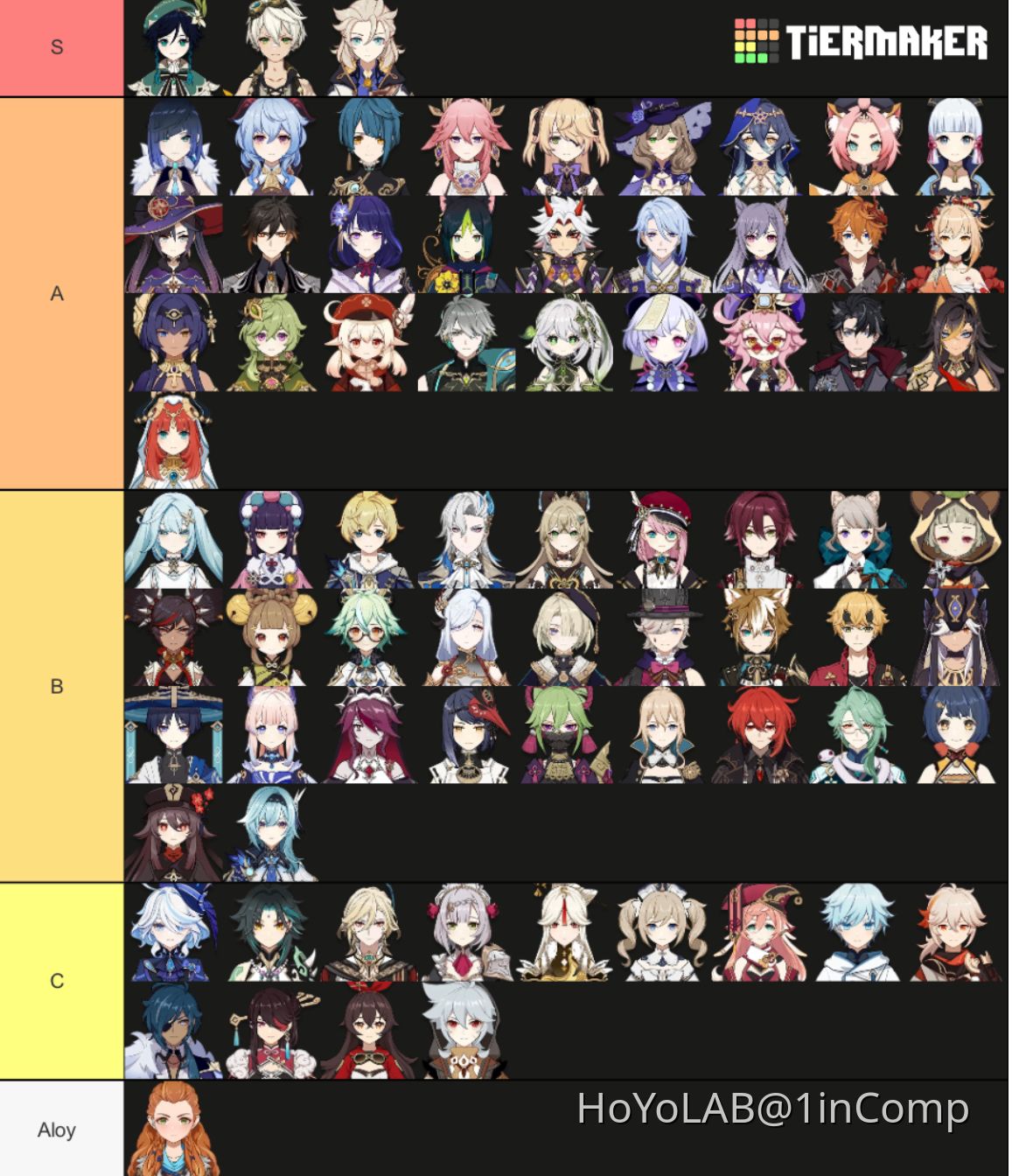 C7 Tier List (read description) Genshin Impact | HoYoLAB