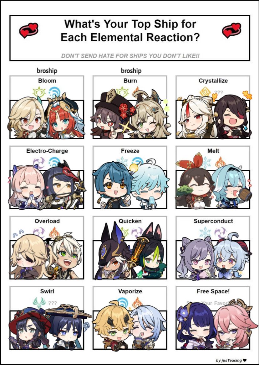 my reaction ships!! Genshin Impact | HoYoLAB