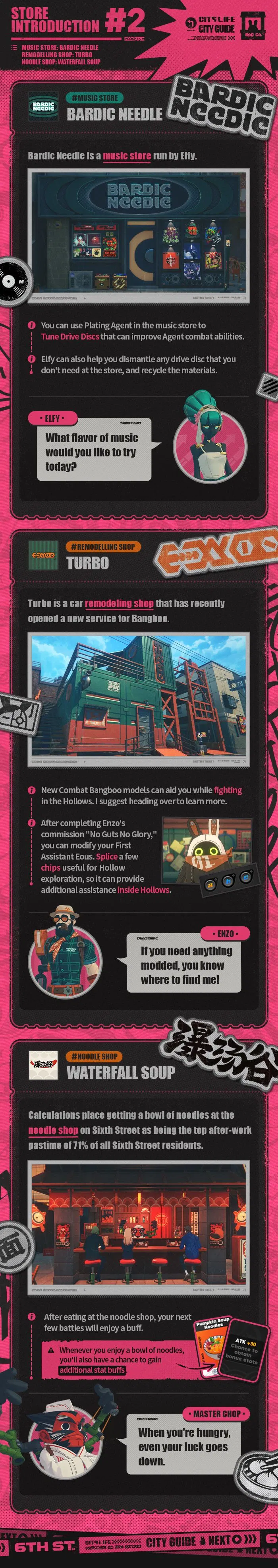 Fairy Library: City Guide Zenless Zone Zero | HoYoLAB