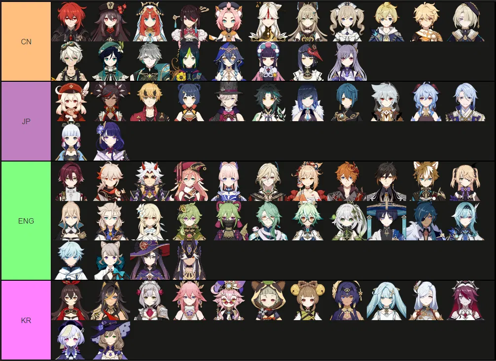 Genshin Teir List Based on What Voice-Over Language Fits Them the Best ...