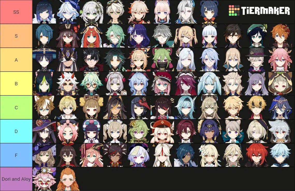 4.2 value tier list Genshin Impact | HoYoLAB