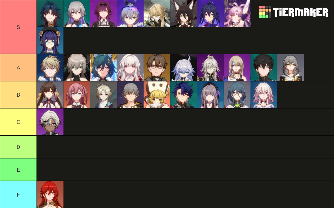 TIERLIST (IN MY OPINION) Honkai: Star Rail | HoYoLAB