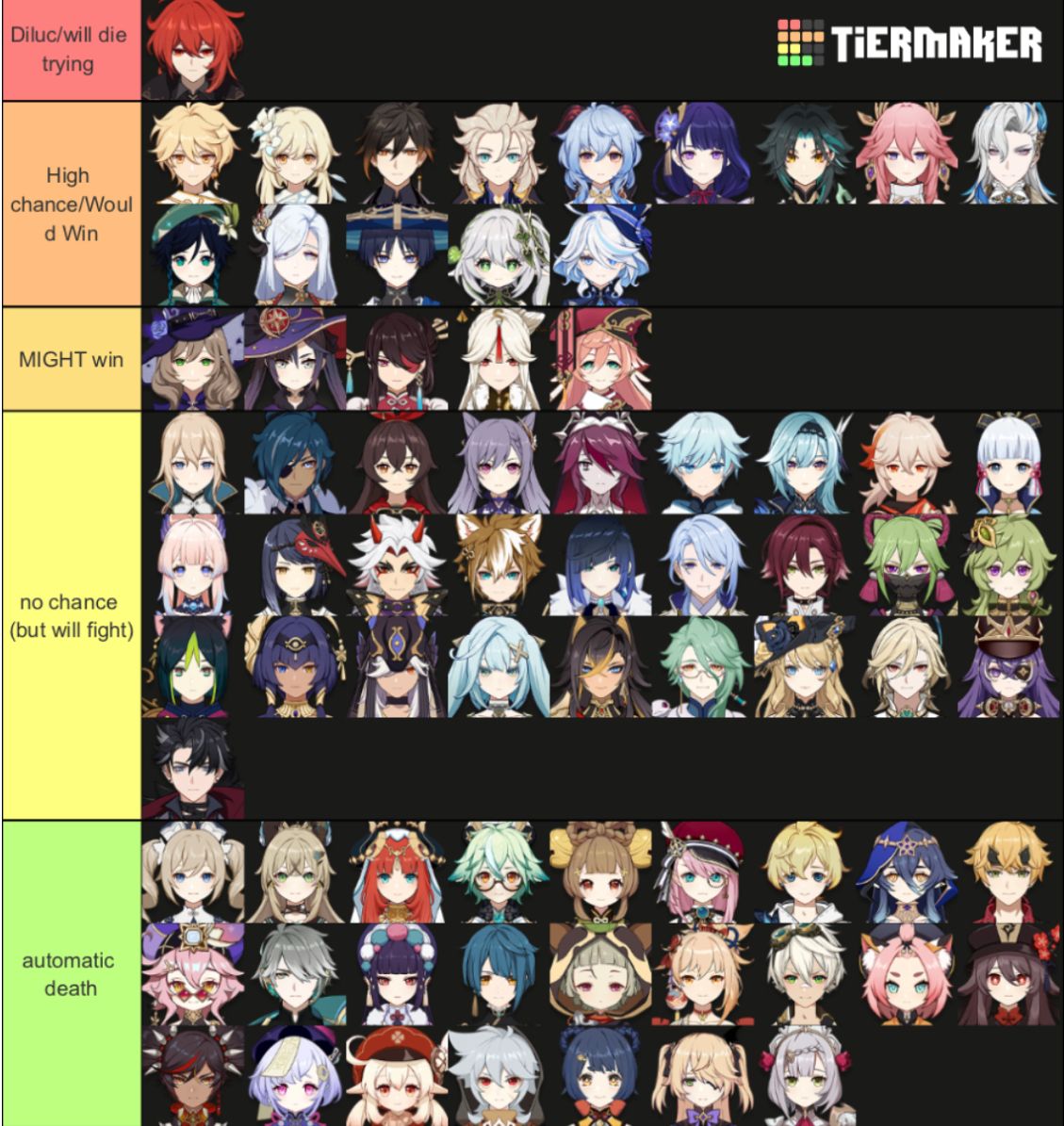Characters VS A Harbinger (No one in specific) LORE ACCURATE (kinda) (i ...