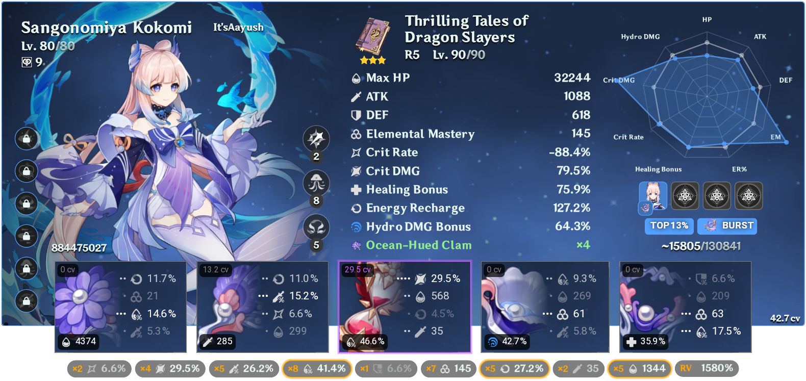 top 13℅ Koko fish Genshin Impact | HoYoLAB