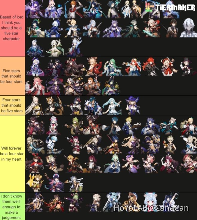 A tier list of characters that I think should be a five star character or not. Genshin Impact ...