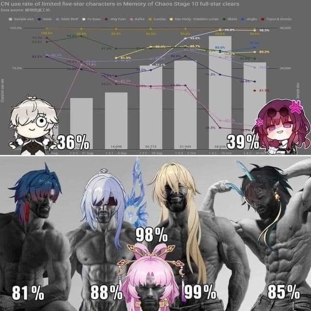 Chad Luocha x Fu Xuan 😎 Honkai: Star Rail | HoYoLAB