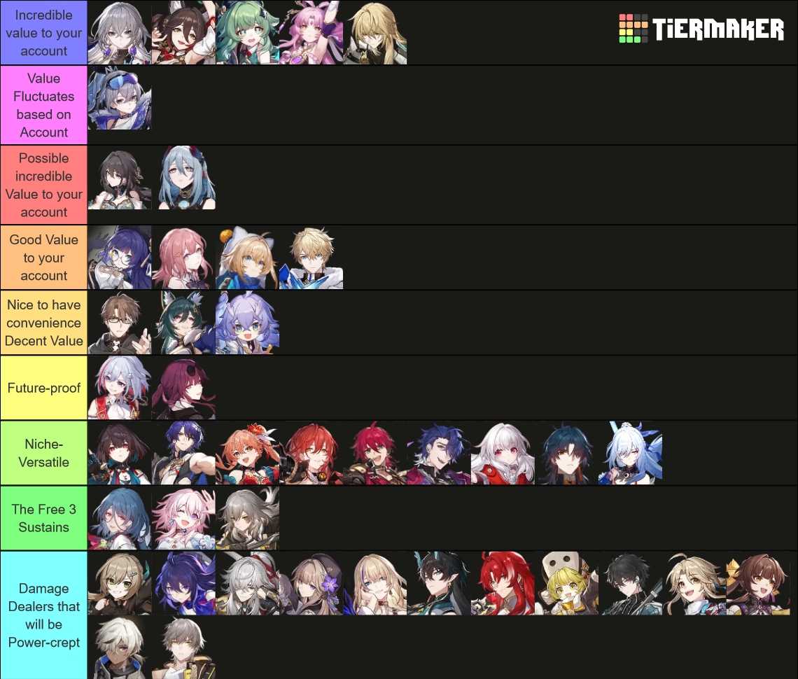 Tierlist Based on the Current value of HSR units Honkai: Star Rail ...
