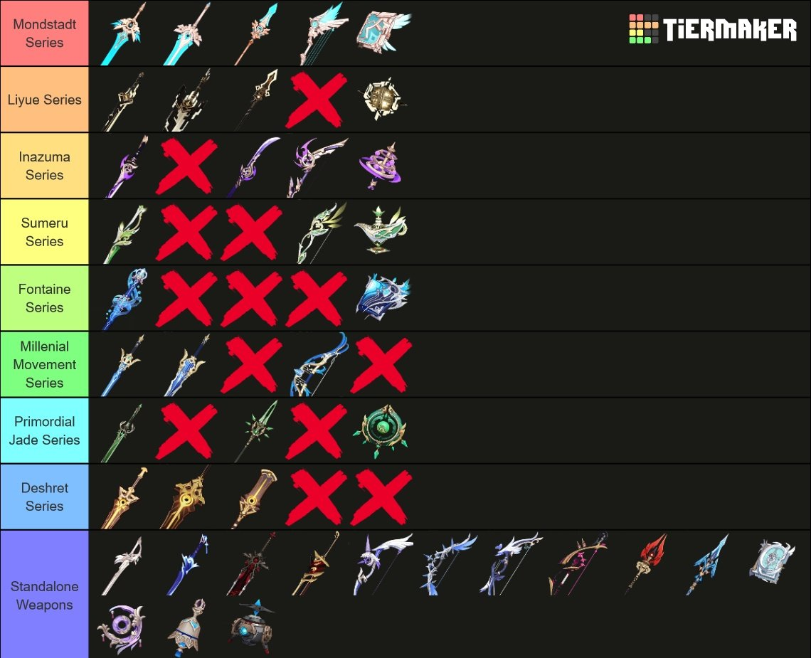 Updated list of all 5* weapon sets & their currently available weapons ...