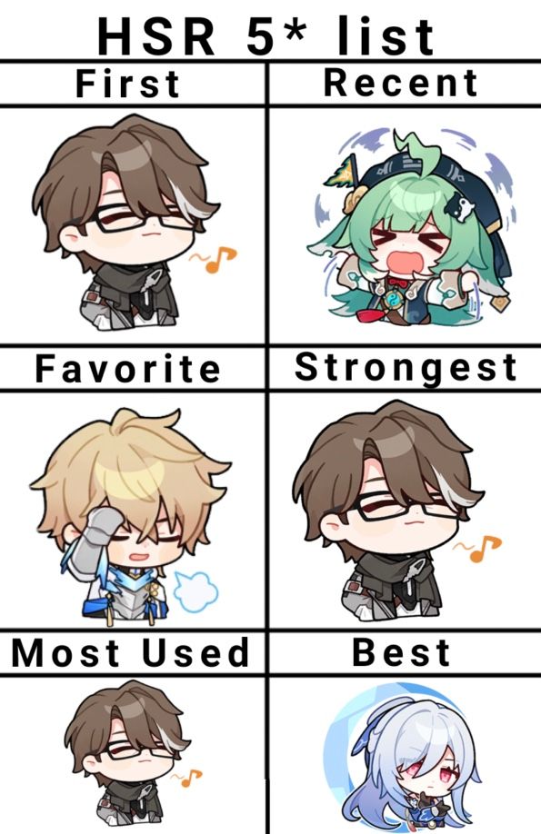 HSR 5* Honkai: Star Rail | HoYoLAB