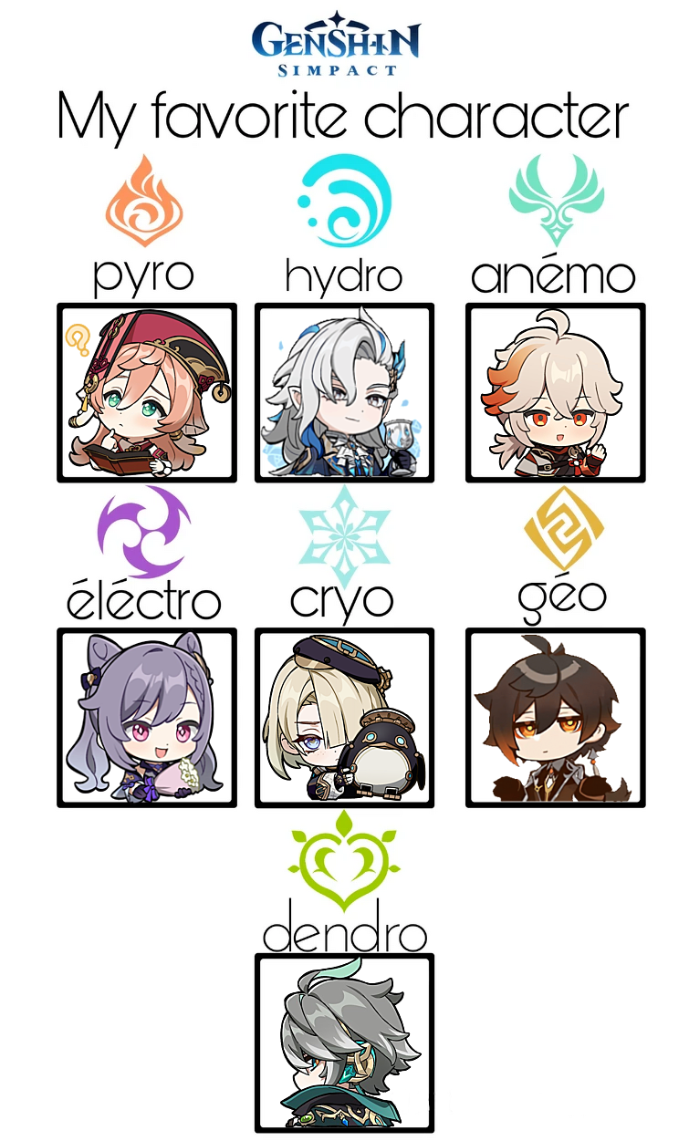 Favourite character based on each elements. Genshin Impact | HoYoLAB