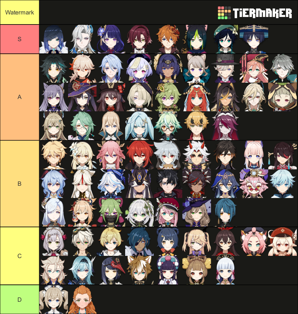Tier list of how fun/interesting Genshin characters' kits are to me ...