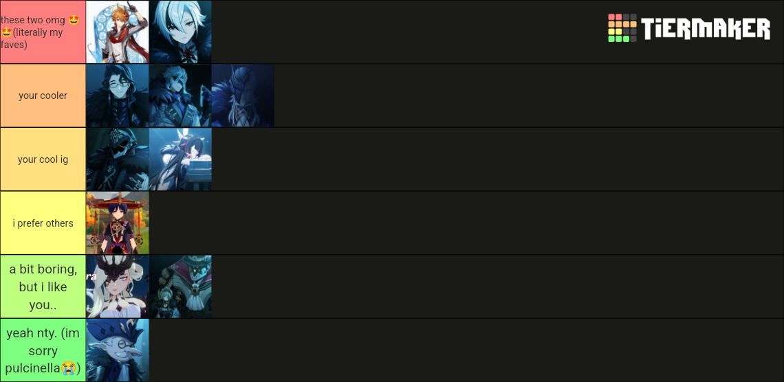 my rankings on the harbingerss