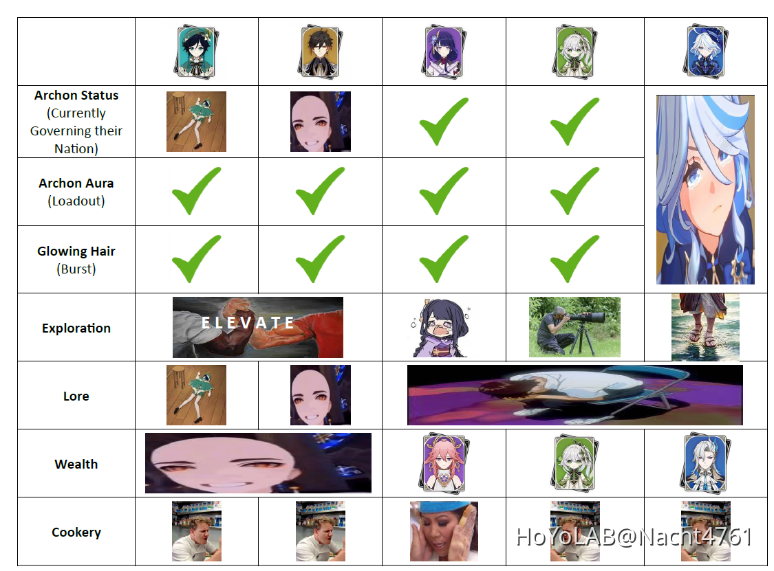 Archon Table Genshin Impact | HoYoLAB