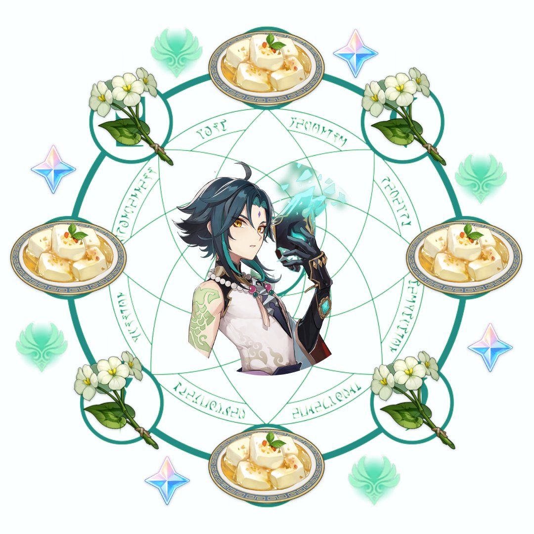 Summoning circles in case you need em Genshin Impact | HoYoLAB