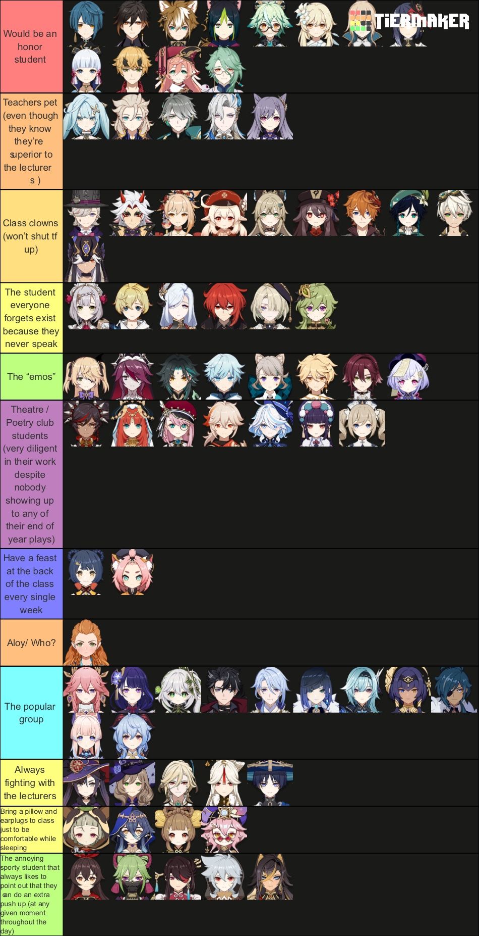 Genshin Characters as different types of students Genshin Impact | HoYoLAB