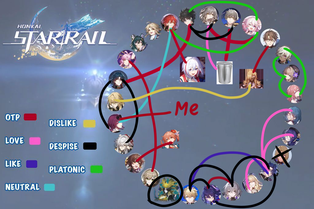 My HSR ships! Honkai: Star Rail | HoYoLAB