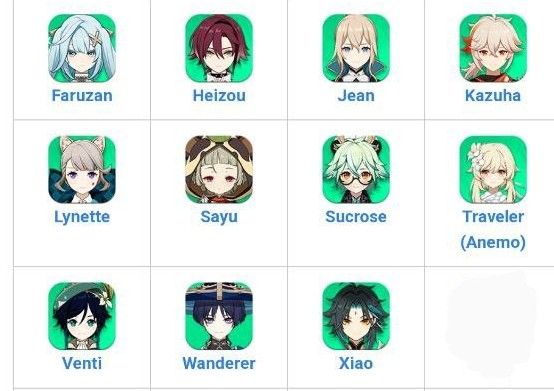 which anemo character deserves to be deleted from the list and why 🤔🤔 ...