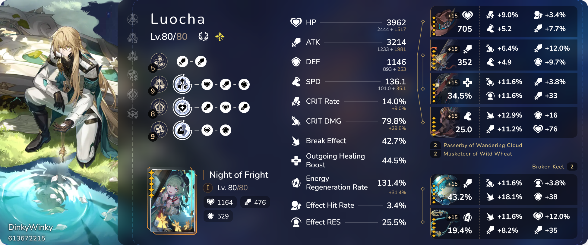 Rate my Luocha build!!! Honkai: Star Rail | HoYoLAB