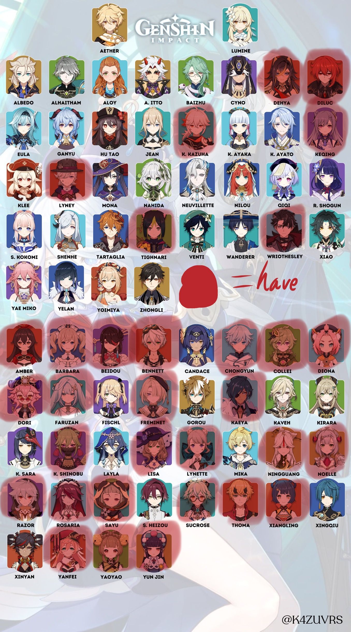 all my characters as of nov 25, 2023 Genshin Impact | HoYoLAB