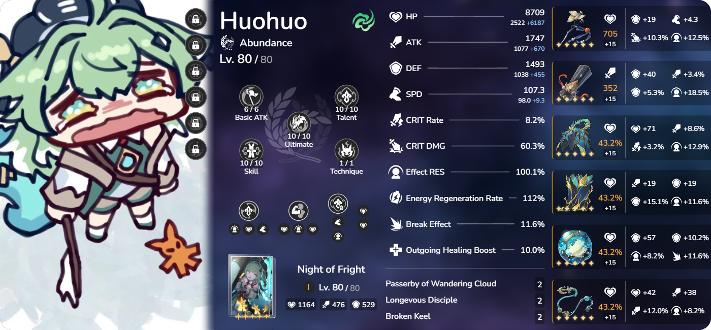 Huohuo build (might farm and try outgoing with same substat later ...