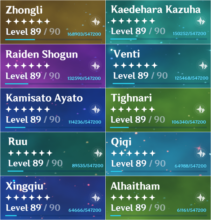 The 10 characters I use most (based on their exp bars) Genshin Impact ...