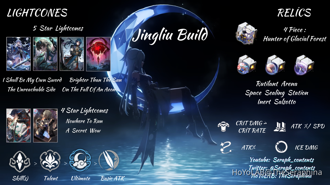1.4 First Phase Characters Quick Build Guide (Jingliu, Tingyun, Qingque and Sampo) Honkai: Star ...
