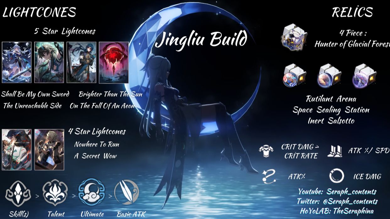 Quick Jingliu Build Guide Honkai: Star Rail | HoYoLAB