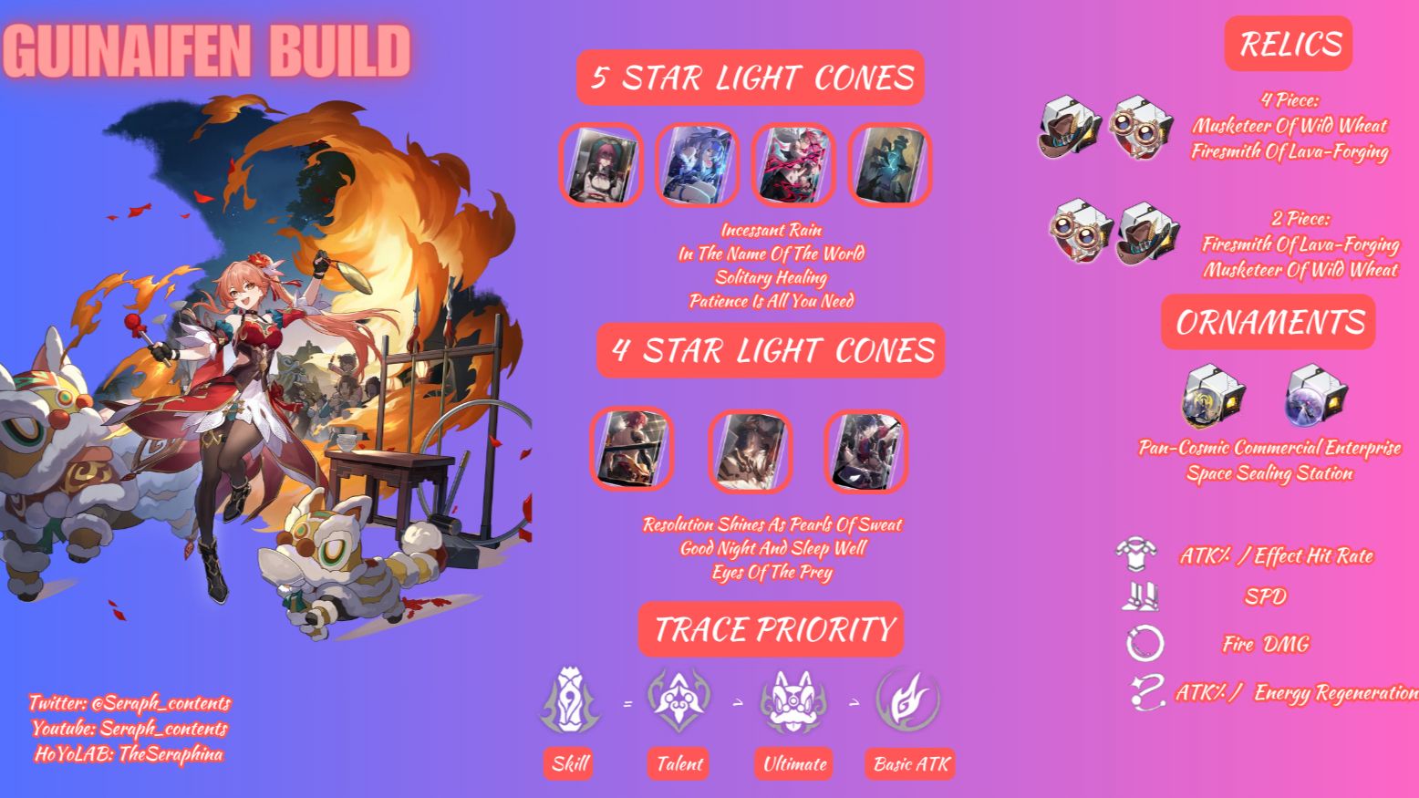 Quick Guinaifen Build Guide Honkai: Star Rail | HoYoLAB