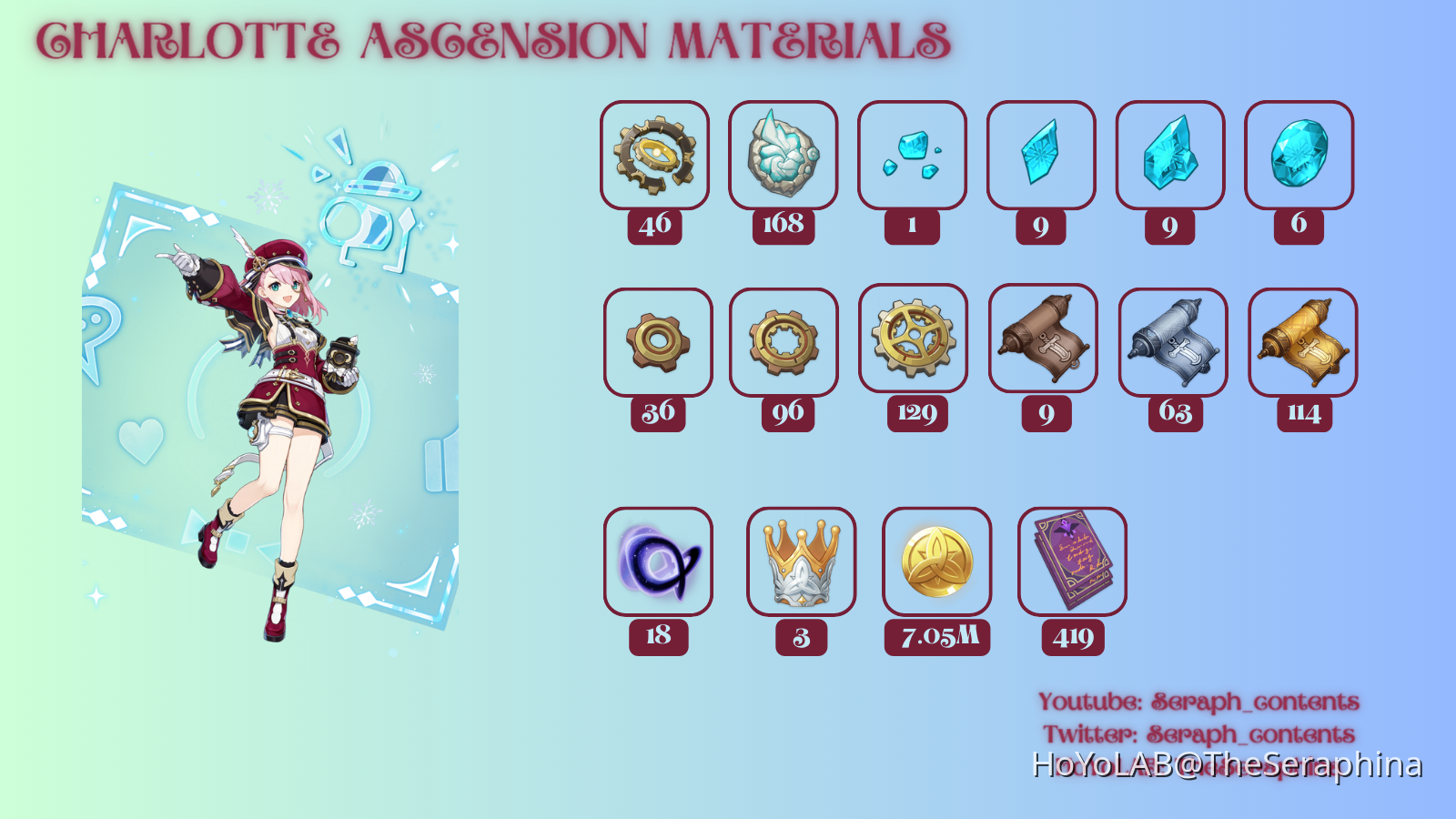 Charlotte Quick Guide (Ascension Materials & Build Guide) Genshin ...