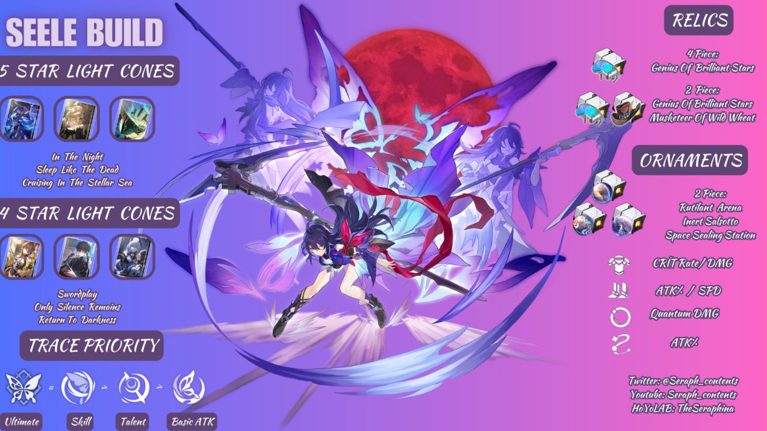 (1.4) Quick Seele Build Guide Honkai: Star Rail | HoYoLAB