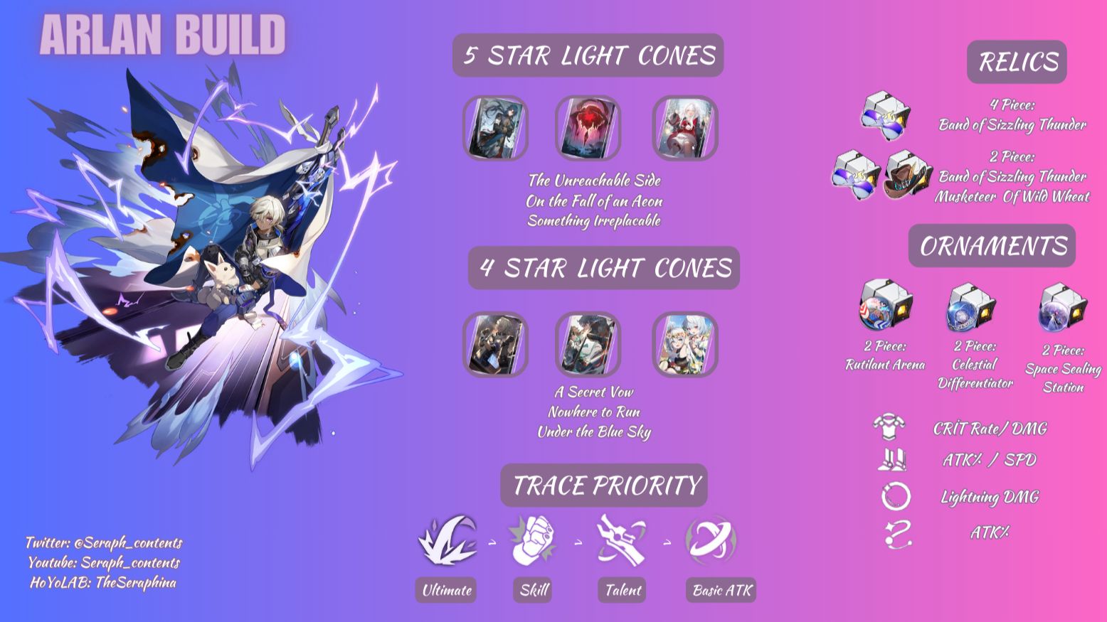 Arlan Quick Build Guide Honkai: Star Rail | HoYoLAB