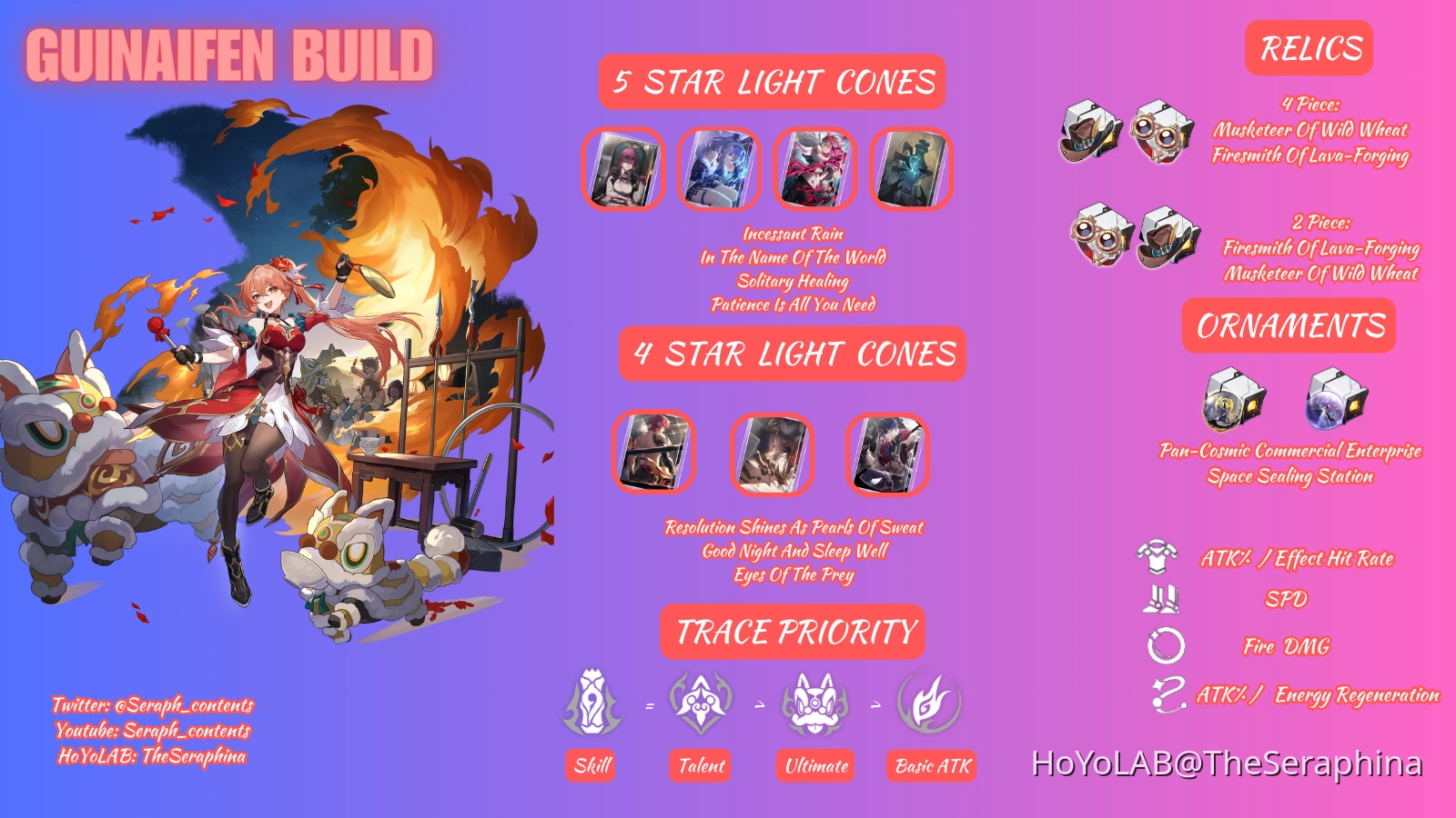 Quick Guinaifen Build Guide Honkai: Star Rail | HoYoLAB