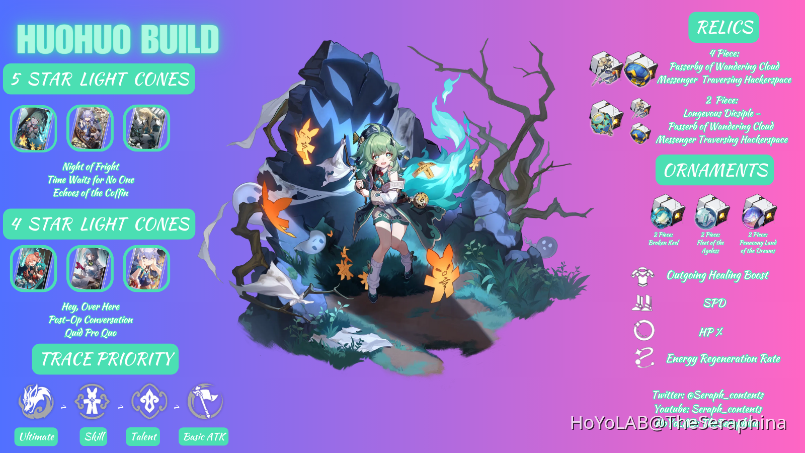 Huohuo Quick Build Guide Honkai: Star Rail | HoYoLAB