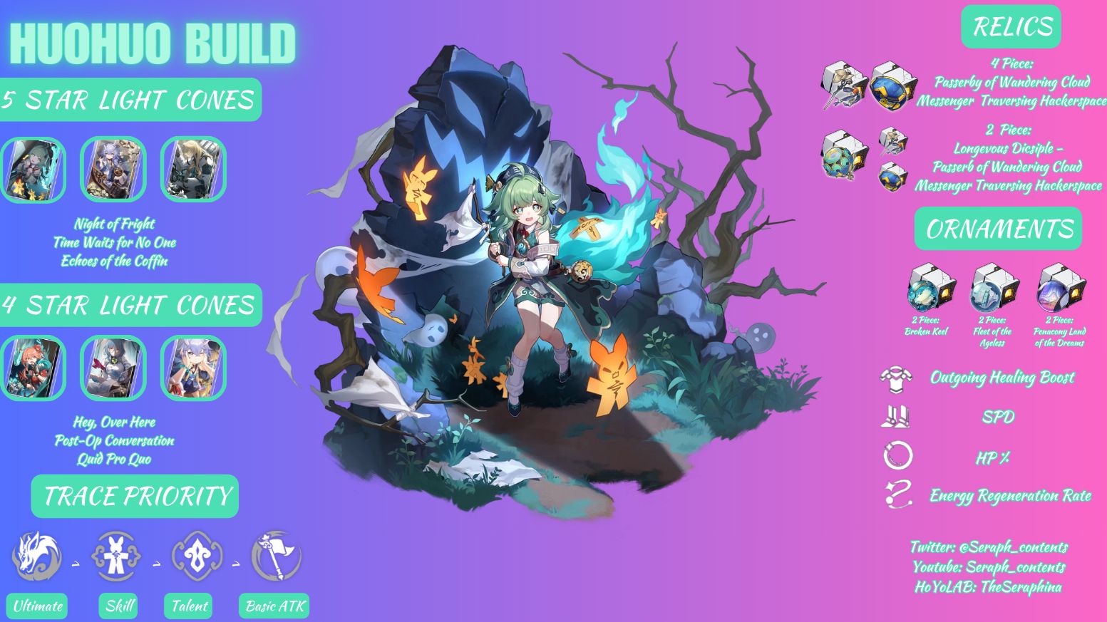 Huohuo Quick Build Guide Honkai: Star Rail | HoYoLAB