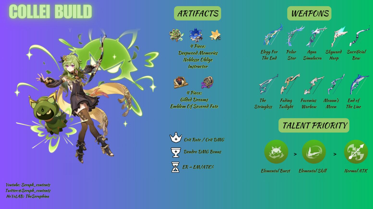 Quick Collei Guide (Ascension Materials & Build Guide) Genshin Impact ...